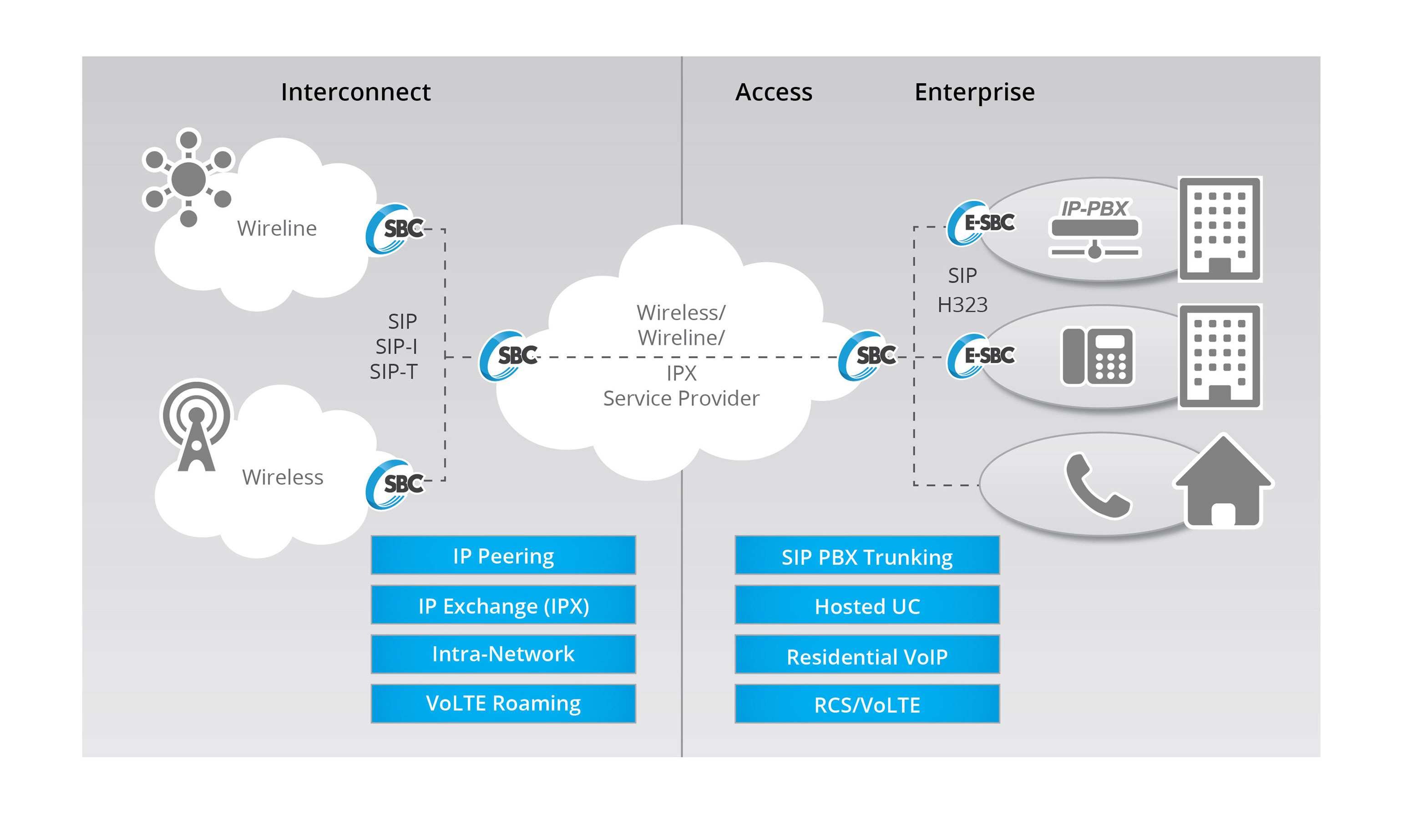 Session Border Controller : r/VOIP